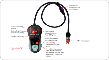 Fuse Amp Tester - Electrical Tester - Auto Test Aid